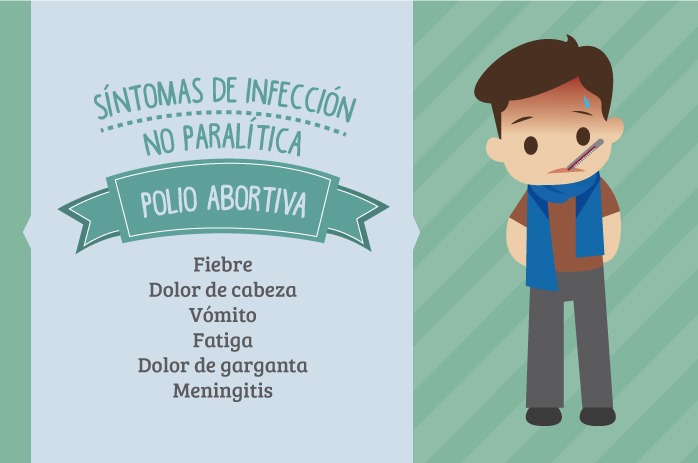 Polio (Poliomielitis): Tipos, Diagnóstico y Prevención - Meditip