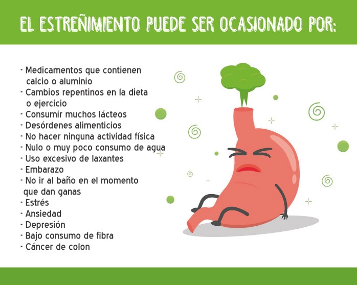 Estreñimiento: síntomas y tratamiento - En qué momento debes ir al doctor