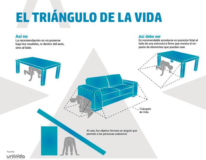 Exemplo Da Vida Real De Triangulo Agudo
