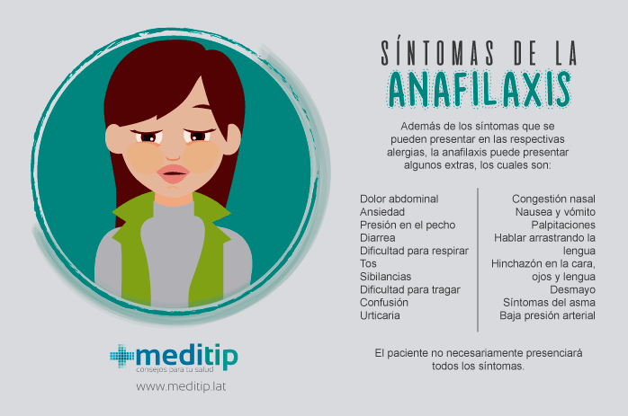 Qué es la anafilaxis o anafilaxia: reacción potencialmente mortal - Meditip