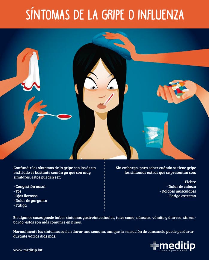 Gripe o influenza - Meditip
