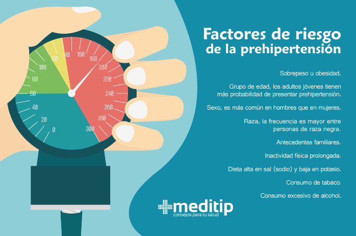 Prehipertensión: causas, diagnóstico y tratamiento - Meditip