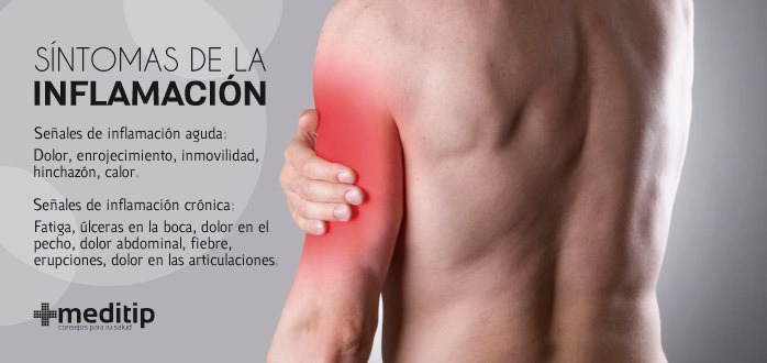 Inflamación: causas, síntomas y tratamiento - Meditip