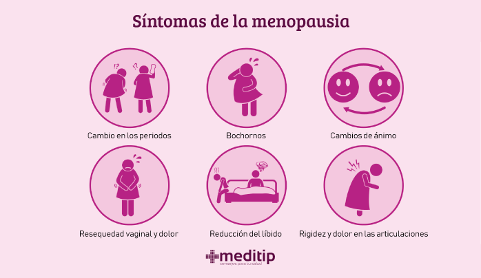 Menopausia: causas, síntomas y tratamiento - Meditip