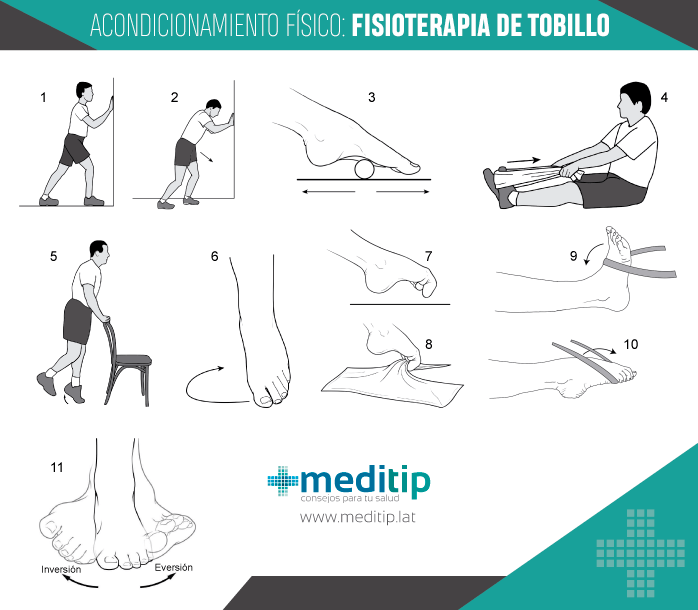 Fisioterapia de tobillo: beneficios y técnicas de rehabilitación